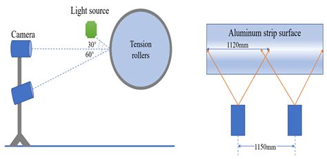 Improved Method Based On Retinex And Gabor For The Surface Defect Enhancement Of Aluminum Strips