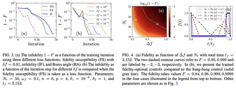 Time Optimal Quantum Driving By Variational Circuit Learning · Issue 3949 · Github Nakasho