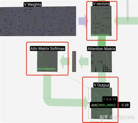 首发：gpt 可视化神器 Llm Visualization 解读 知乎