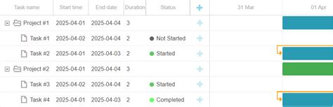 Fast And Light Alternative To Bryntum Gantt