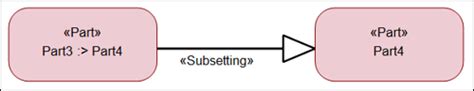 Subsetting