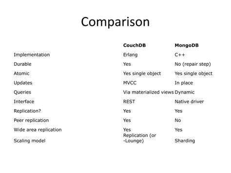 Ppt Open Source High Performance Schema Free Document Oriented