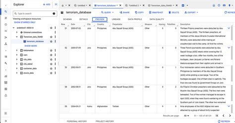 Filtering Data With Sql On Bigquery By Andre Mohammed Medium