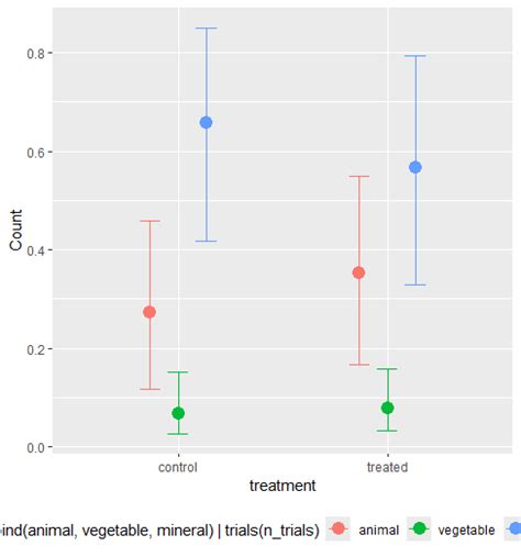 R Gam Model With Multidimensional Categorical Response Variable With
