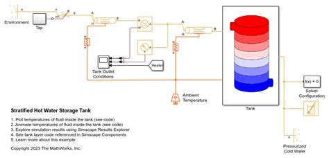 Stratified Hot Water Storage Tank Example Matlab And Simulink
