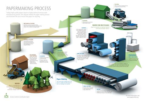 The Art Of Making Paper Paris Corporation