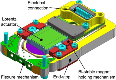 Fast Contactless Hydrogen Valve For Wafer Stage Application Dspe