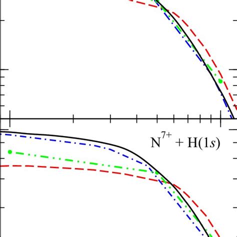 Total Cross Sections For Electron Capture In C 6 And N 7 Collisions