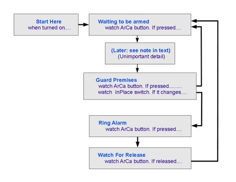 Using An Arduino As A Latching Relay Duino