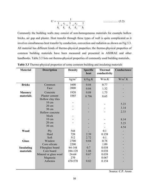 Cooling Load Estimation Pdf