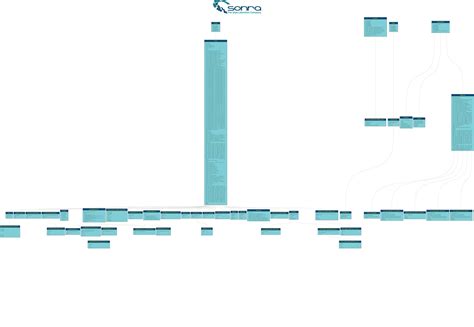Converting Dita Xml To A Database Mysql