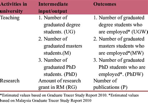 variables to measure effectiveness download scientific diagram