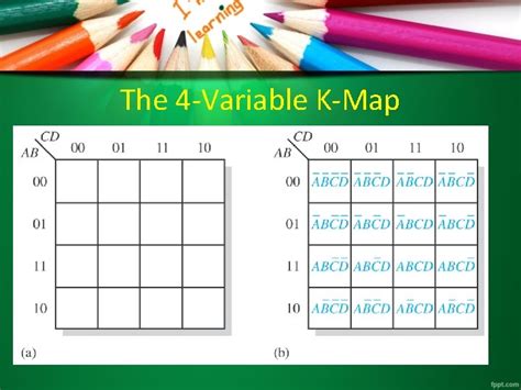 CHAPTER 4 The Karnaugh Map The Karnaugh Map
