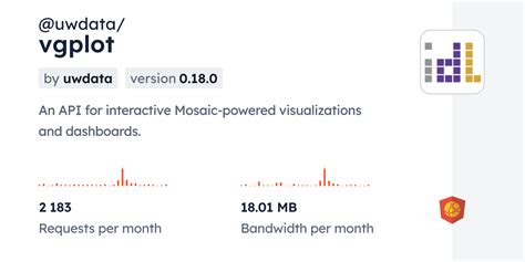 Uwdata Vgplot Cdn By Jsdelivr A Cdn For Npm And Github