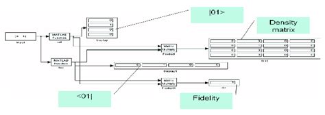 Simulink Diagram For The Simulation Of The Arbitrary Quantum Algorithm Download Scientific