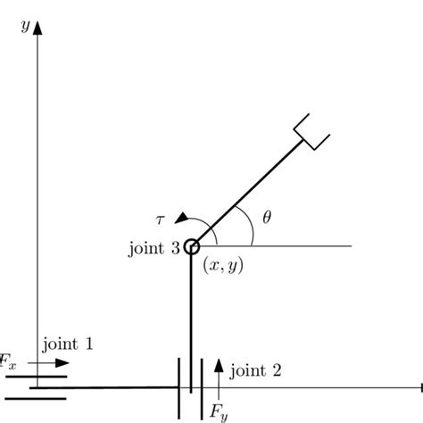 Schematic Representation Of A Planar Ppr Robot Download Scientific Diagram