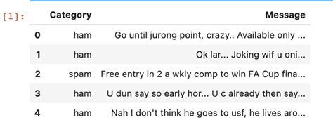 Amazon Comprehend Custom Classification By Ram Vegiraju Towards