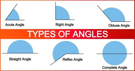 Types Of Angles Definition Properties And Examples Angle Measuring