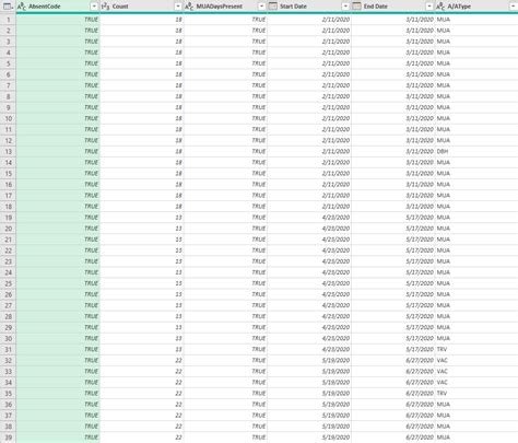 Solved How To Detect Consecutive Groups Of Records Within Microsoft Fabric Community