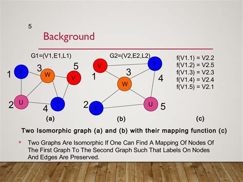Gspan Algorithm