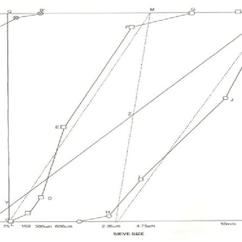 Specific Gravity Of Plastic Pellet Download Table