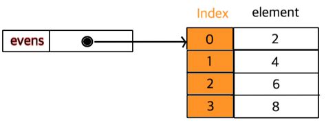 [javascript] 배열