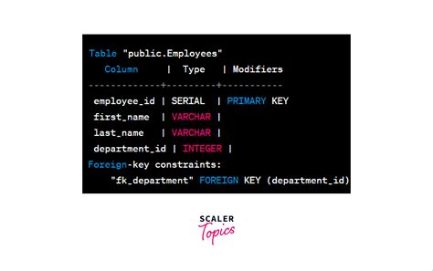 Postgresql Foreign Key Scaler Topics