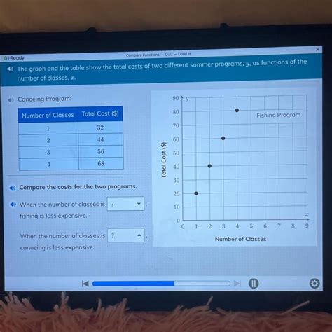 Free Look At Photo Iready Level H Compare Functions Quiz