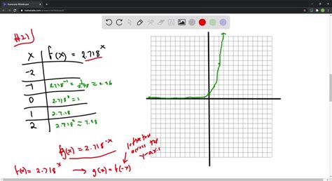 solved sketch the graph of the function defined by the given equation
