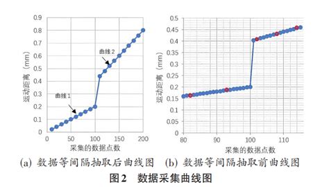 基于arm Fpga光栅数据采集卡设计 磁光阱设备有fpga吗 Csdn博客