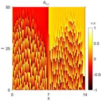Physical Review Fluids Recent Articles