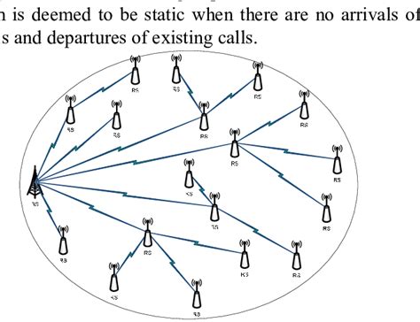 Network System Model III RESOURCE ALLOCATION FRAMEWORK Download Scientific Diagram