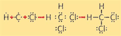 Dichloromethane Lewis Structure