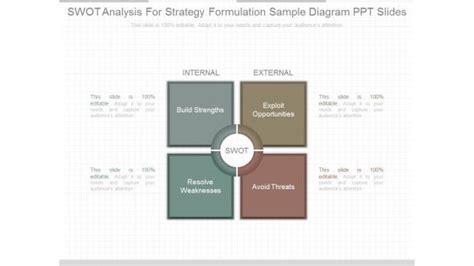 Swot Analysis For Strategy Formulation Sample Diagram Ppt Slides