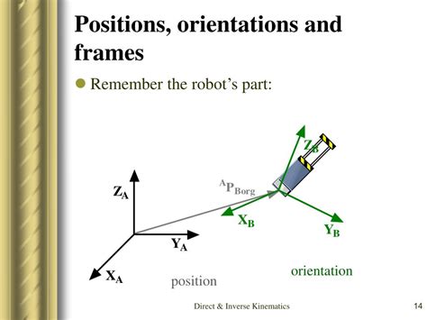 Ppt Direct And Inverse Kinematics Powerpoint Presentation Free