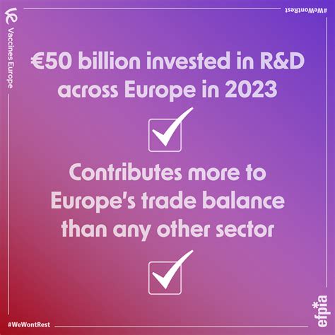 Despite A Decade Of Gradual Growth Randd Spending In Europe Outpaced By