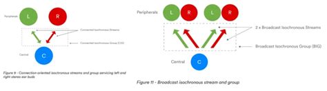 The Evolution Of Bluetooth A Deep Dive Into Ble 52