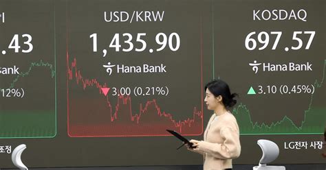 美 ‘매파적 금리인하에 환율 175원 오른 1453원 개장