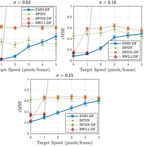Example Image Sequence Used In Target Tracking Simulations Each Frame Download Scientific