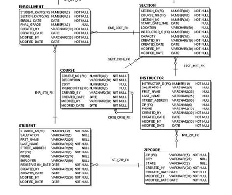 Solved You Must Use Table Joins To Do The Assignment Even
