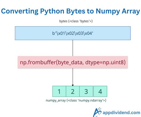 How To Convert Python Bytes To Numpy Array