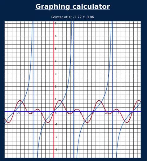 saptarshi dey on linkedin graphingcalculator graphs web javascript p5
