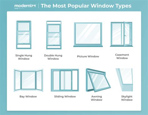 Styles Of Windows