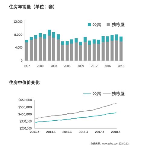 澳洲房市现状如何，居外做懂你的澳洲置业顾问 居外网