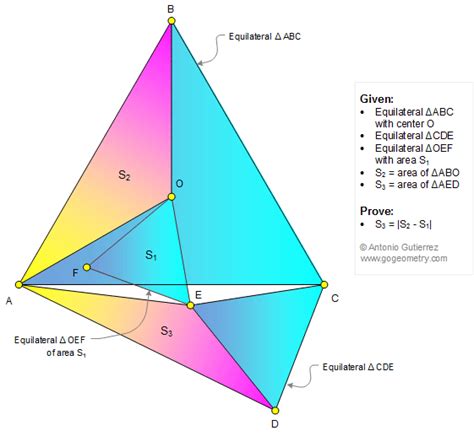 Geometry Problem 1345 Math Infographic Three Equilateral Triangles Center Area Common