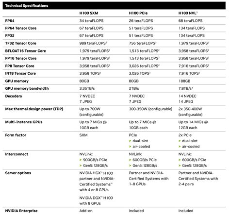 Rent Vs Buy Is Renting An Nvidia H100 Gpu The Right Choice For Your Ai Workload
