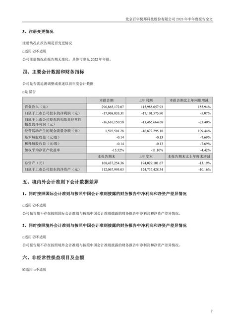 300736 百邦科技 2023年半年度报告pdf报告 报告厅