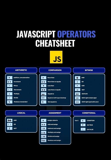 Arumugam Rajamani On Linkedin Jstips Js Angulardeveloper