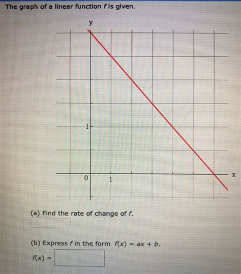 Solved The Graph Of A Linear Function Fis Given A Find