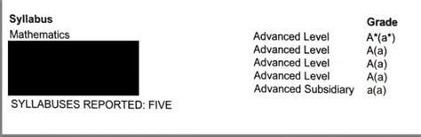 Teach You A Level Mathematics By Krishpanchigar Fiverr